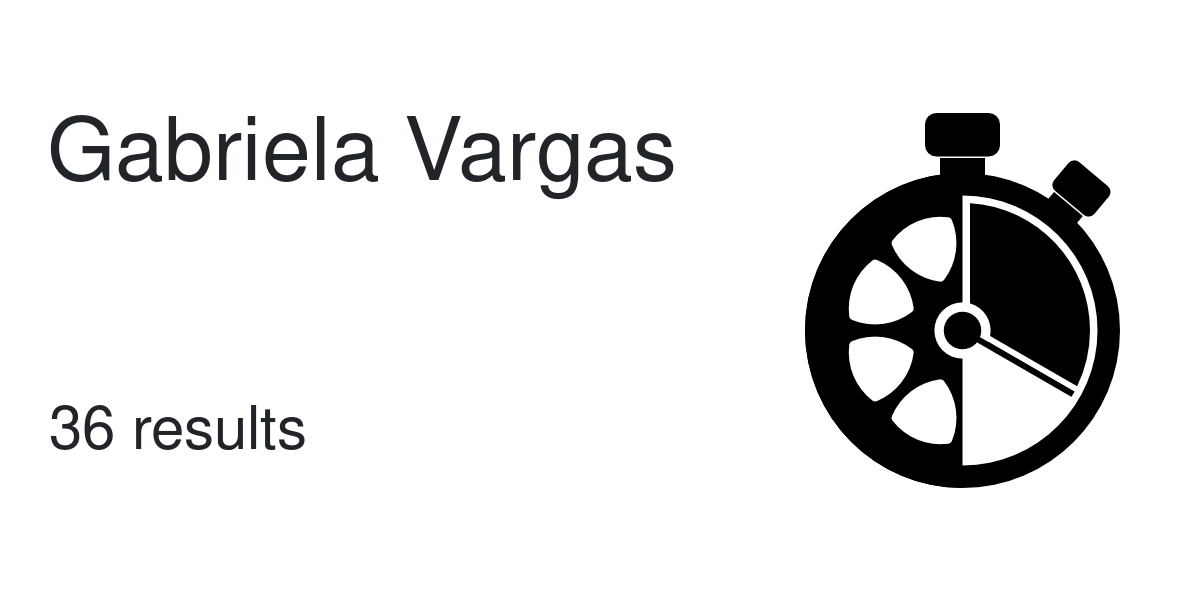 Gabriela Vargas - Skate Results
