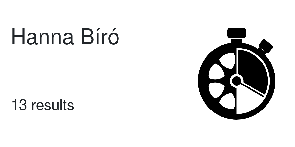 Hanna Bíró - Skate Results