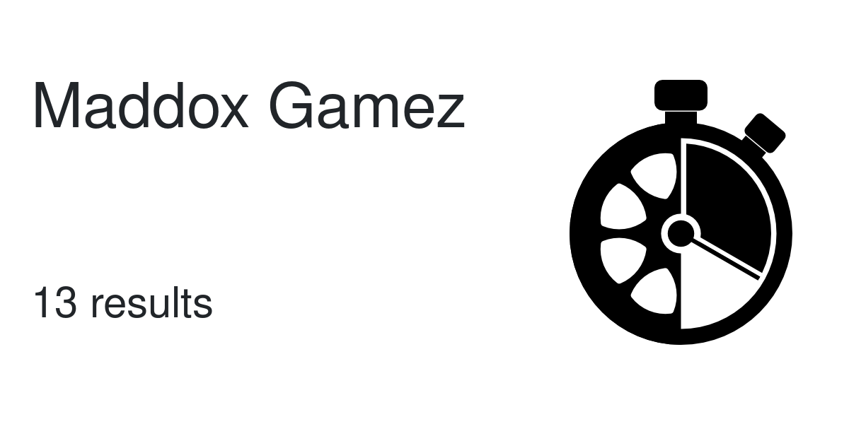 Maddox Gamez - Skate Results